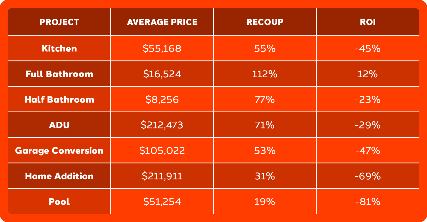 How to Prioritize Remodeling Projects Around Your Home