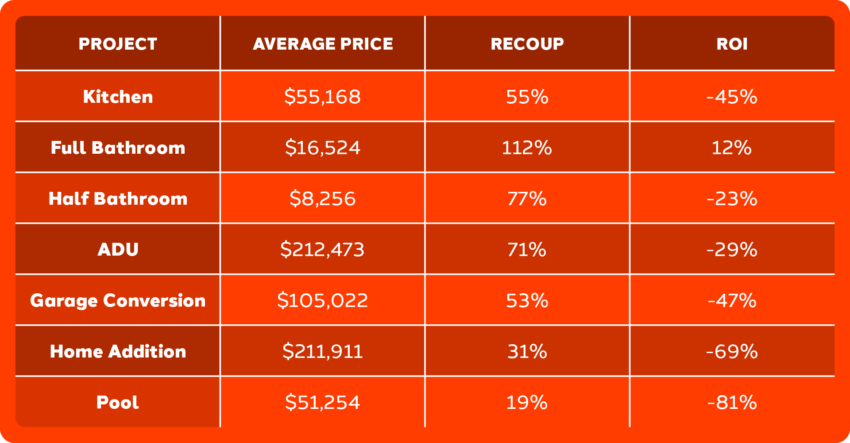 How to Prioritize Remodeling Projects Around Your Home