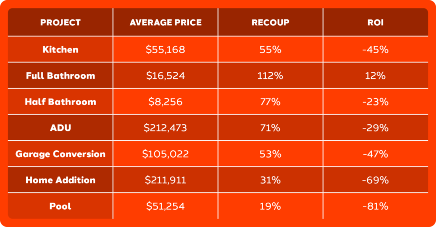 How to Prioritize Remodeling Projects Around Your Home